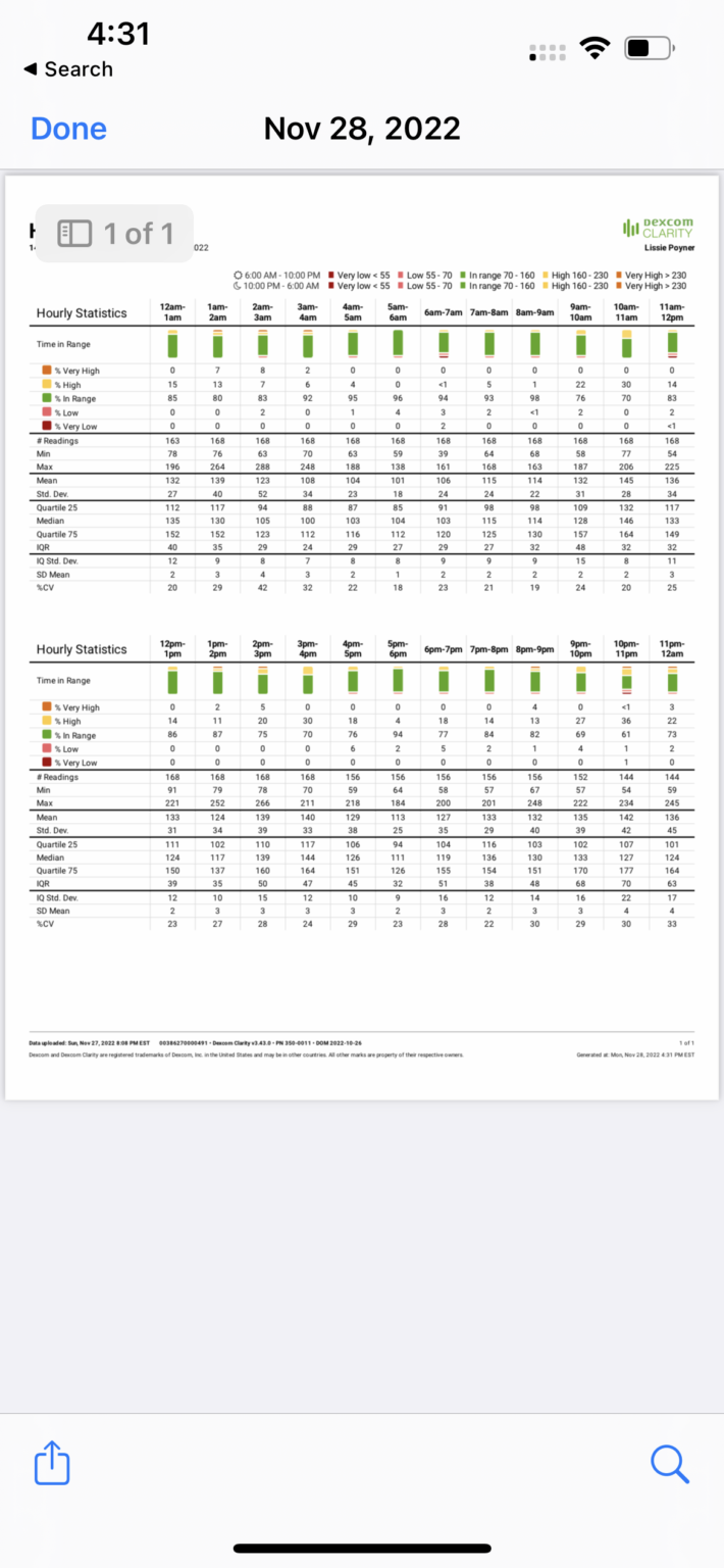 Four Questions I Ask When Looking at My Dexcom Clarity Reports (And Why ...